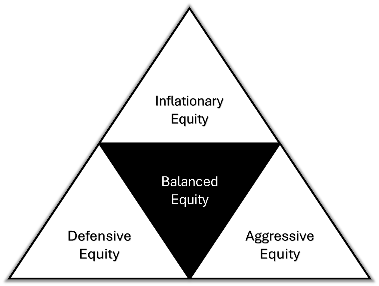 Active Equity Indices SEG Research Active Equity Indices SEG Research